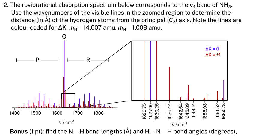 Solved The rovibrational absorption spectrum below | Chegg.com