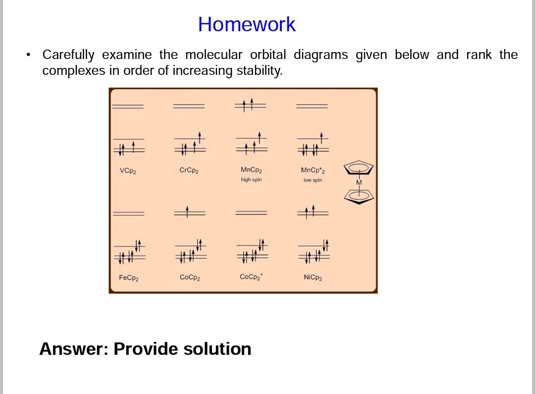 Solved Carefully Examine The Molecular Orbital Diagrams