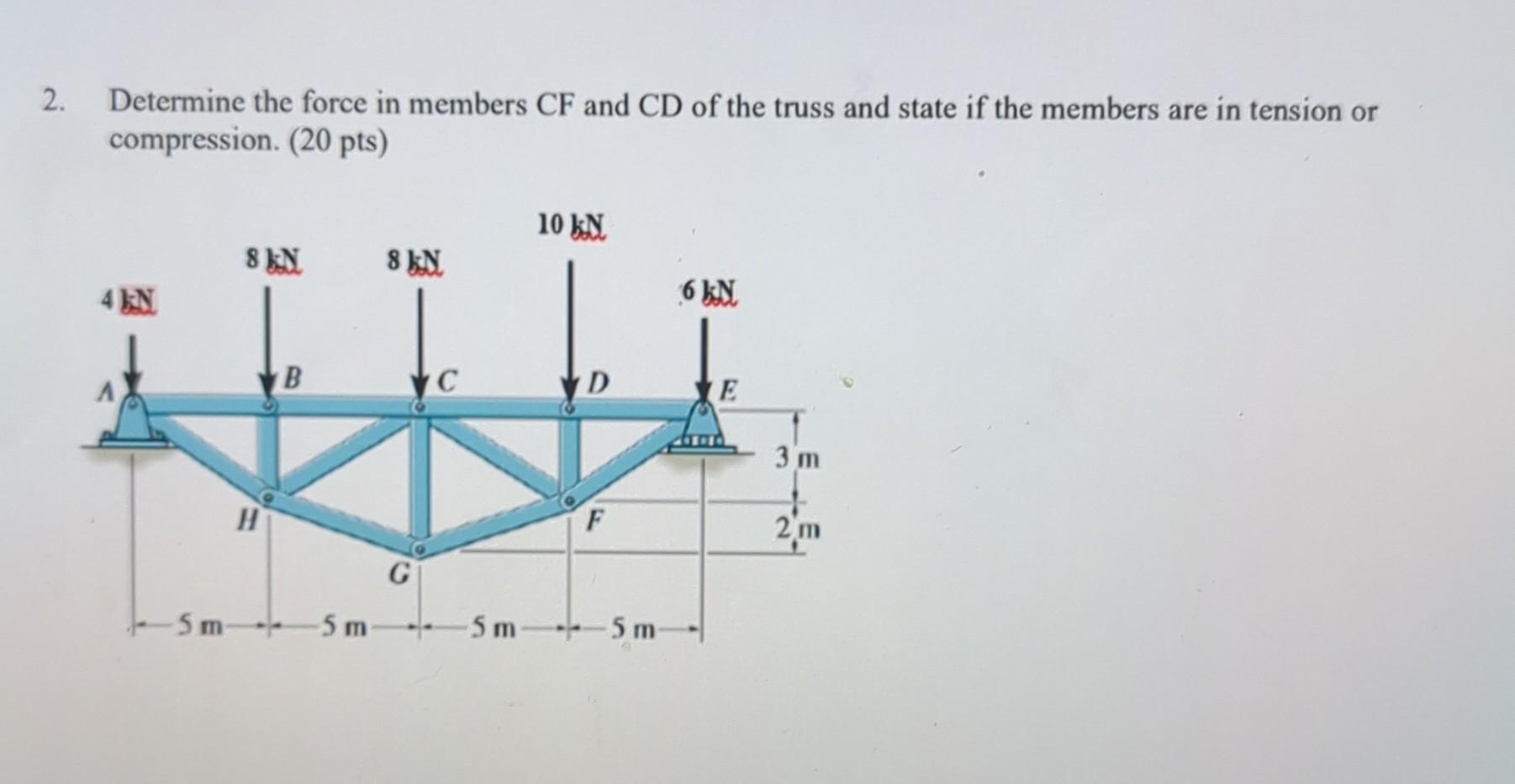 Solved Determine the force in members CF and CD of the truss | Chegg.com