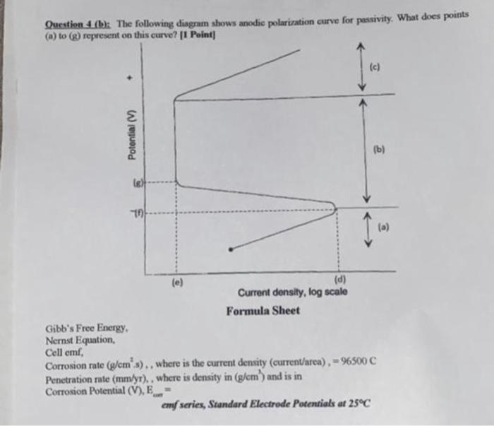 Solved Question 4 (b): The following diagram shows anodic | Chegg.com