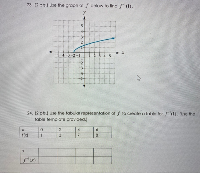 Solved 23. (2 pts. Use the graph of f below to find f '(1). | Chegg.com