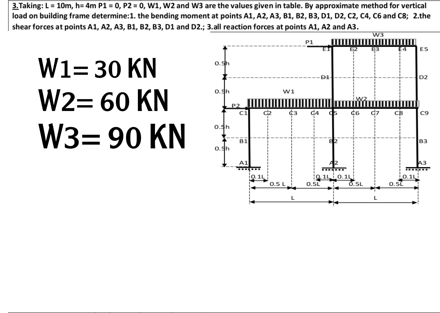 Solved Taking: L=10m,h=4mP1=0,P2=0,W1,W2 ﻿and W3 ﻿are the | Chegg.com