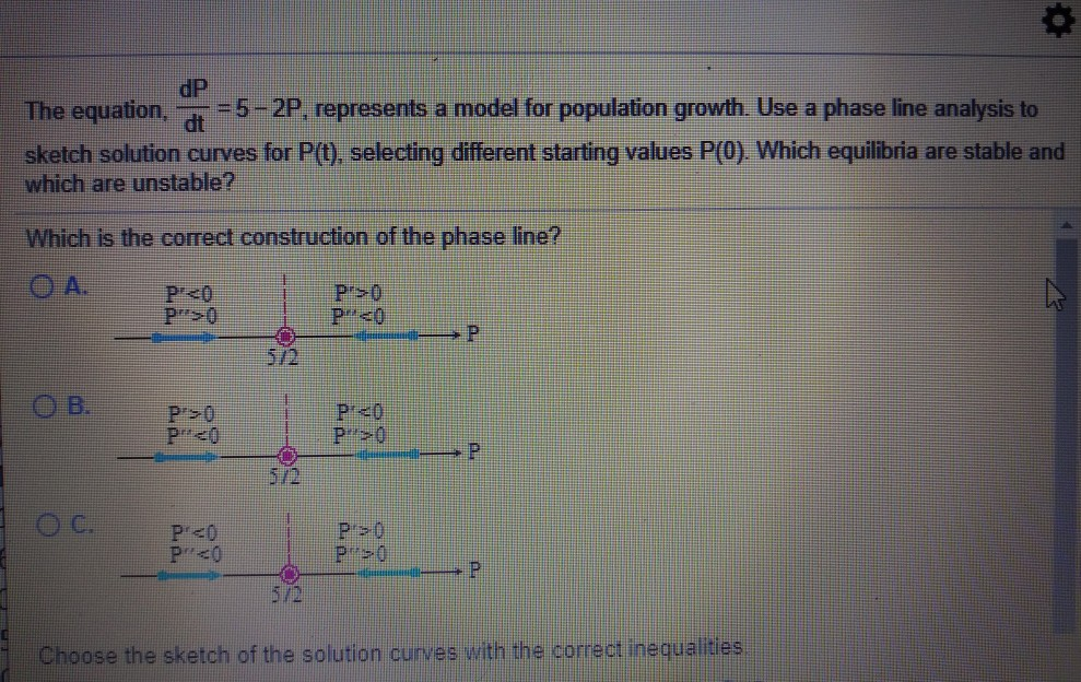 Solved dp The equation, # = 5-2P, represents a model for | Chegg.com