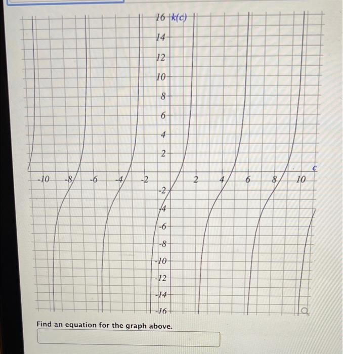 Solved Find an equation for the graph above. | Chegg.com