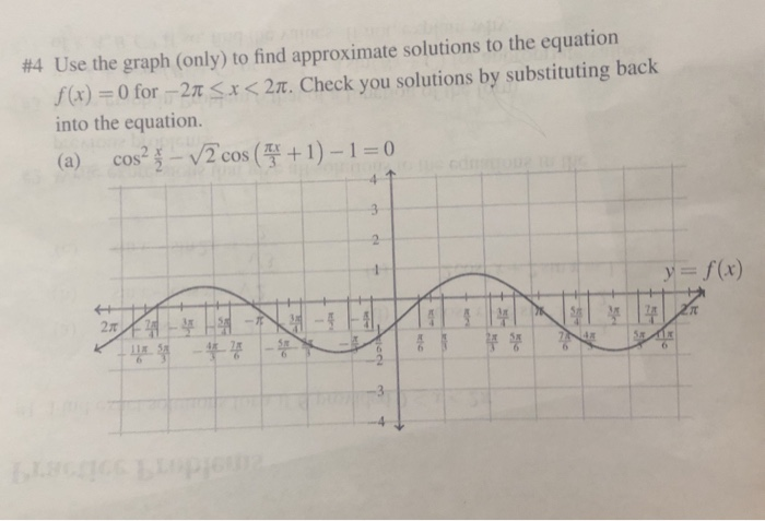 Solved #4 Use the graph (only) to find approximate solutions | Chegg.com