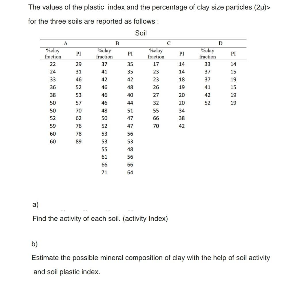 Solved The values of the plastic index and the percentage of | Chegg.com