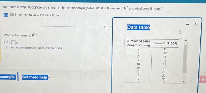 Solved Data from a small bookstore are shown in the | Chegg.com