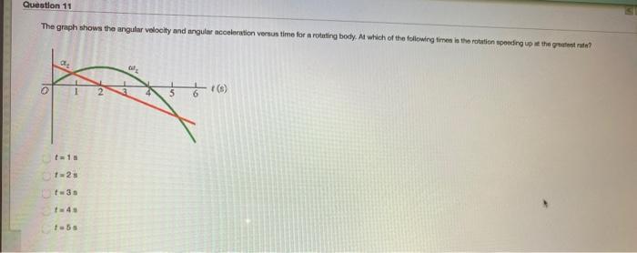 Solved Question 11 The graph shows the angular velocity and | Chegg.com