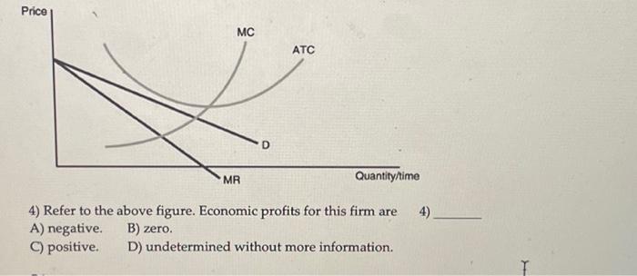 Solved 4) Refer to the above figure. Economic profits for | Chegg.com