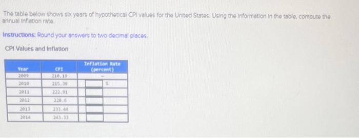 Solved The table below shows slx years of hypothetical CPl | Chegg.com