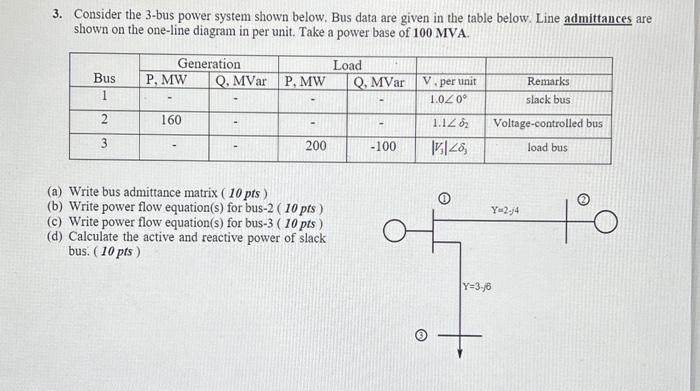 Solved 3. Consider the 3-bus power system shown below. Bus | Chegg.com