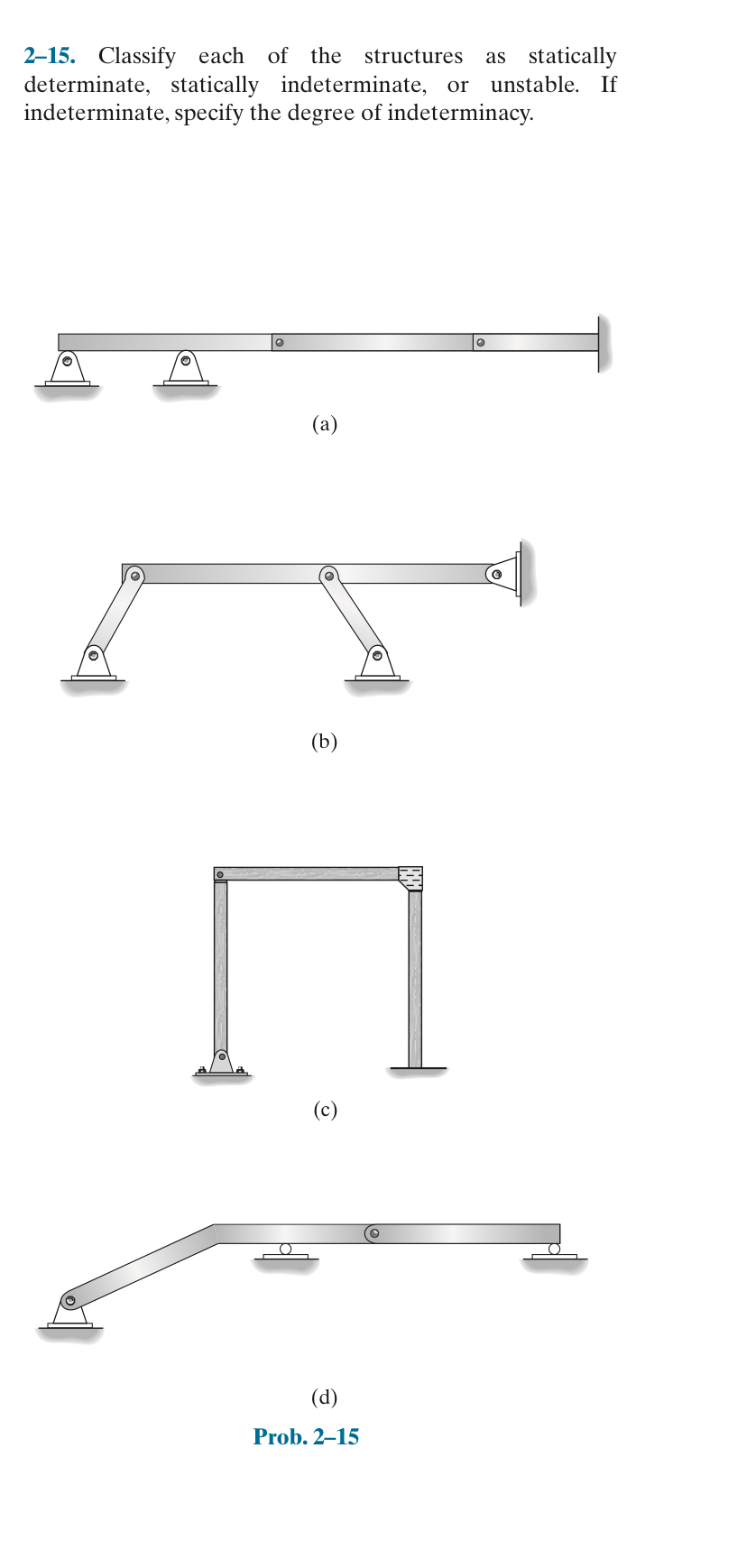 2-15. ﻿Classify each of the structures as statically | Chegg.com