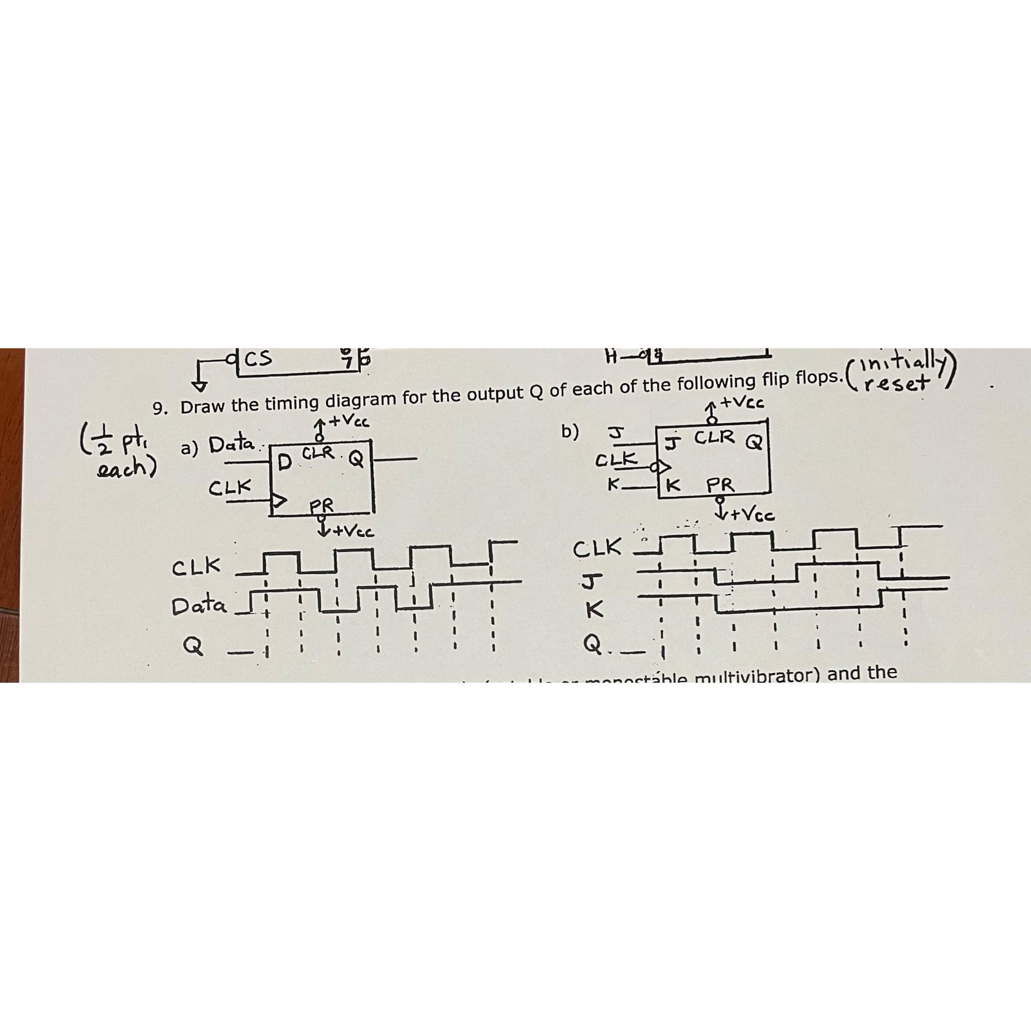 Solved Draw the timing diagram for the output Q ﻿of each of | Chegg.com