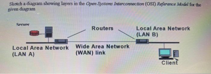 Solved Sketch a diagram showing layers in the Open Systems | Chegg.com