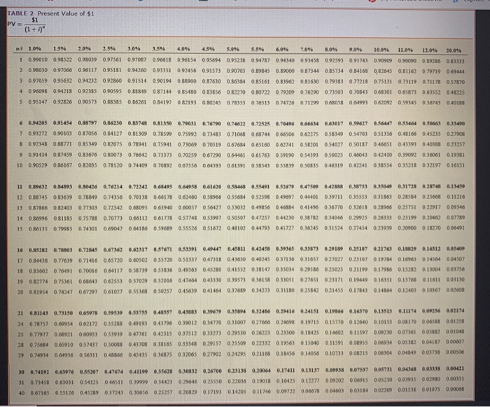 Solved Calculate the present value of Machine A and Machine | Chegg.com