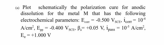 Solved (a) Plot schematically the polarization cure for | Chegg.com