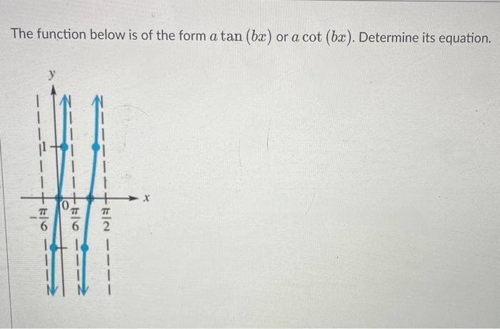 Solved The function below is of the form atan(bx) or | Chegg.com