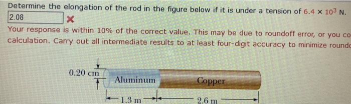 Solved Determine the elongation of the rod in the figure | Chegg.com