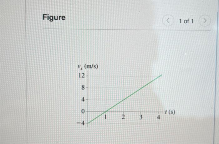 Solved A particle starts from x0=19 m at t0=0 and moves with | Chegg.com