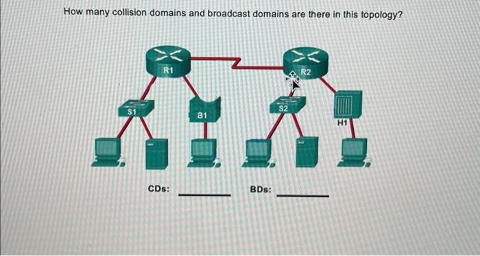 Solved How many collision domains and broadcast domains are | Chegg.com