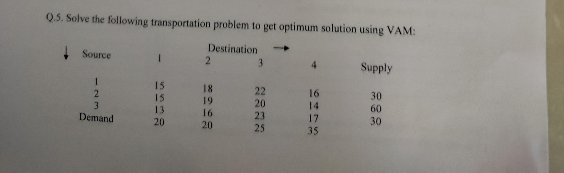 Solved Q.5. Solve the following transportation problem to | Chegg.com