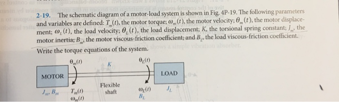 Solved 2-19. The schematic diagram of a motor-load system is | Chegg.com