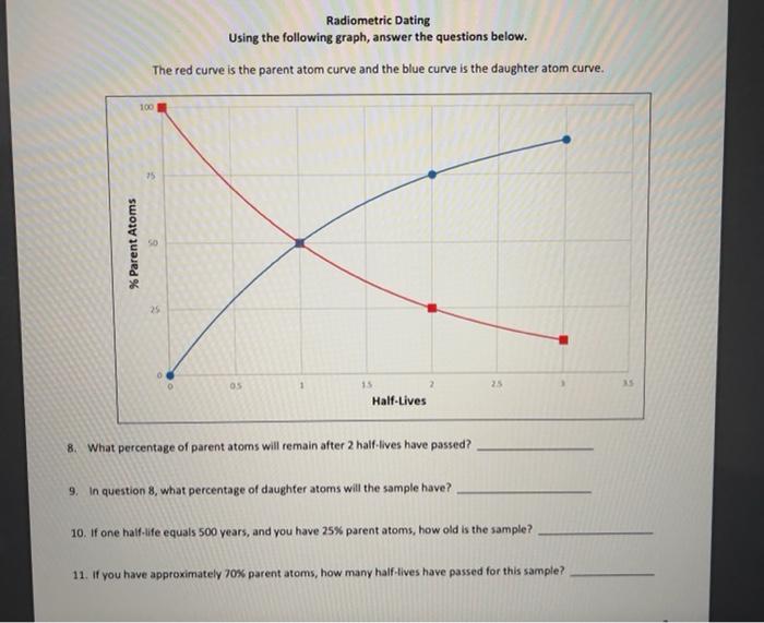 Solved Radiometric Dating Using the following graph, answer | Chegg.com