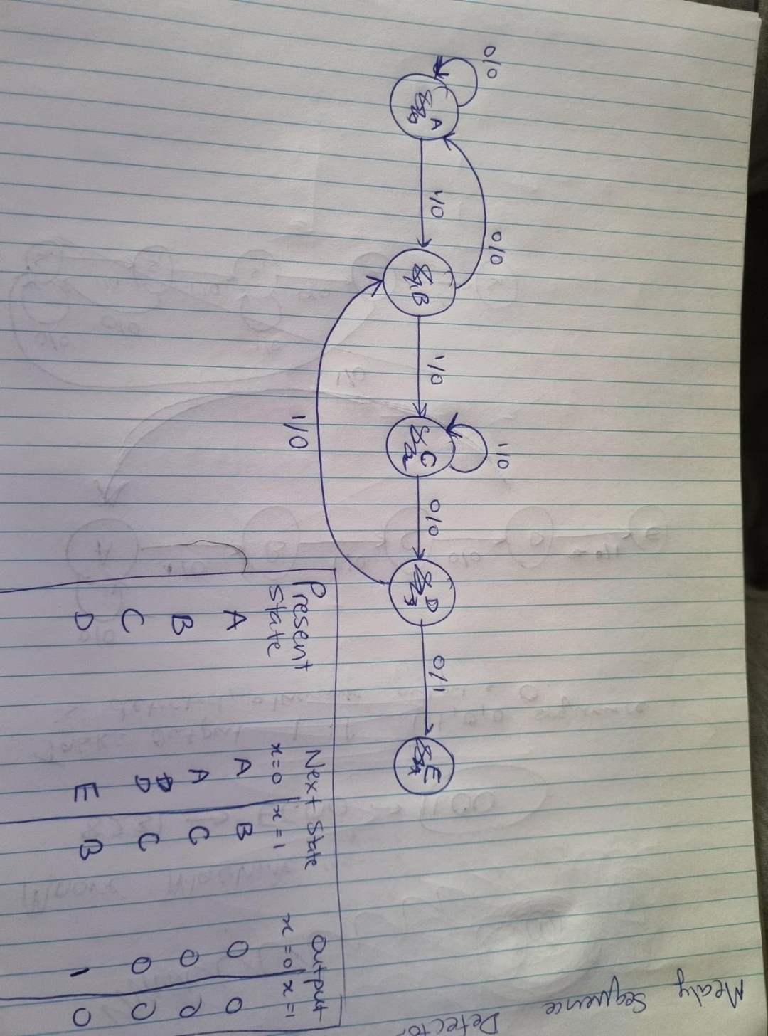 Solved 1. ﻿confirm the state diagram is right ﻿2. derive | Chegg.com