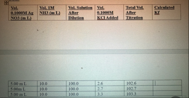 \table[[Vol.,Vol. 1M,Vol. Solution,Vol.,Total | Chegg.com