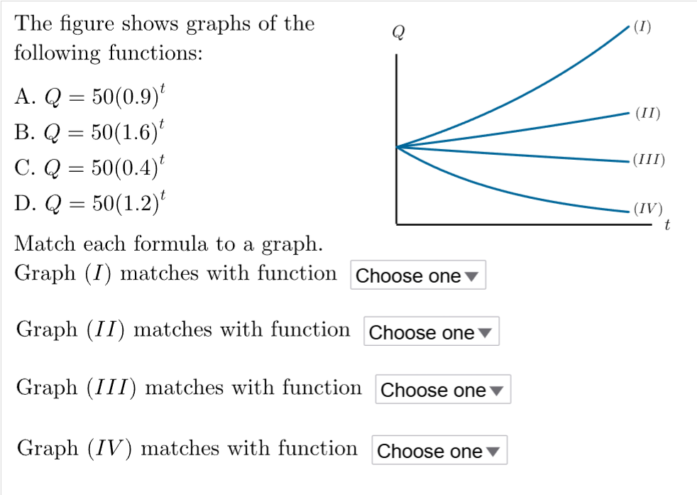 The figure shows graphs of ﻿thefollowing | Chegg.com