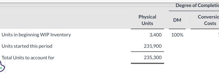 Solved Current Attempt in Progress The machining department | Chegg.com