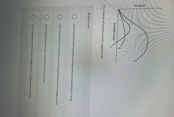 Solved Product 2 Variable Input The diagram of product | Chegg.com