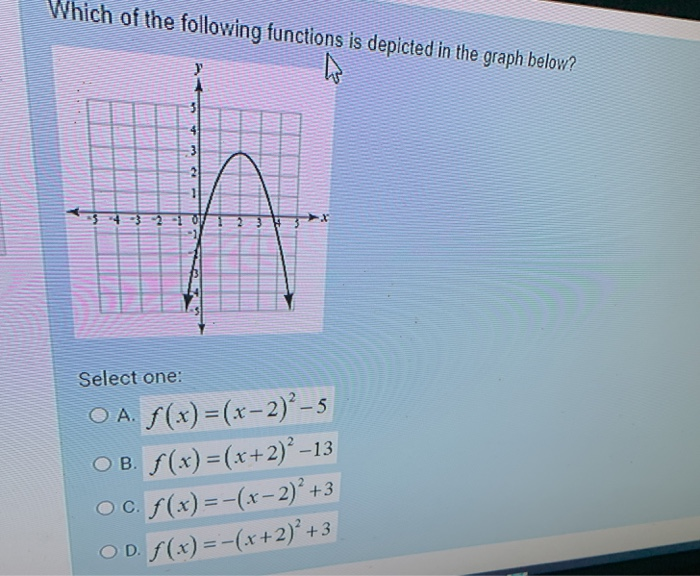 Solved Which of the following functions is depicted in the | Chegg.com