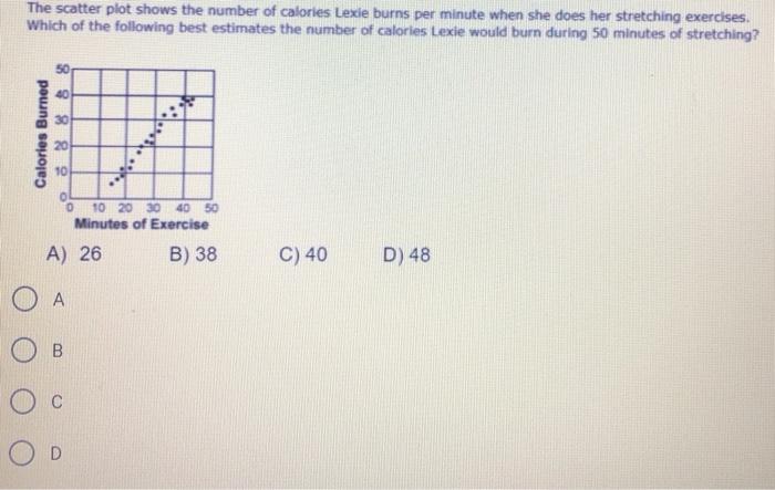 The scatter plot shows the number of calories Lexie | Chegg.com