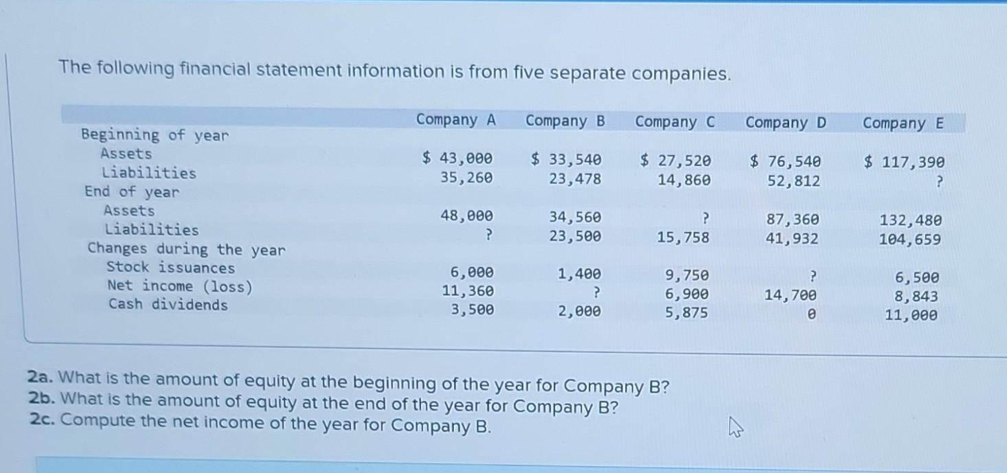 Solved The following financial statement information is from | Chegg.com