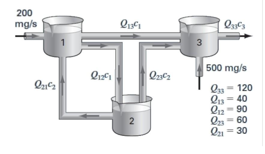 Solved There Are Three Reactors Connected By Pipes As Shown