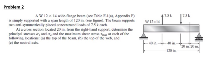 Solved Problem 2 W 12x14 AW 12 x 14 wide-flange beam (see | Chegg.com