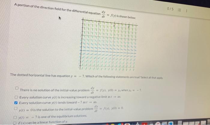 Solved A portion of the direction field for the differential | Chegg.com