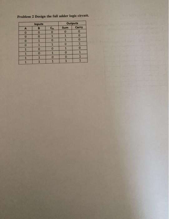 Solved 1. Find the unsimplified Boolean expression 2. | Chegg.com