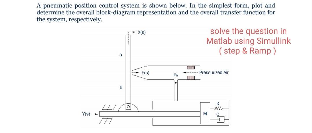 Solved Subject : Mechatronics System Design I want solve the | Chegg.com