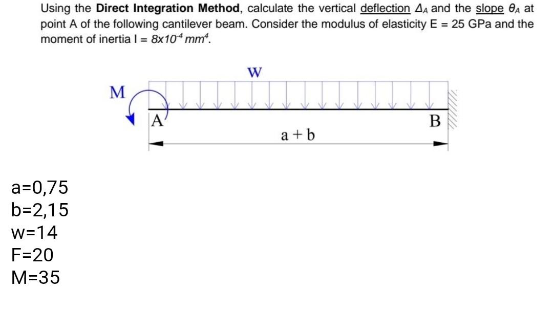 Solved Using the Direct Integration Method, calculate the | Chegg.com
