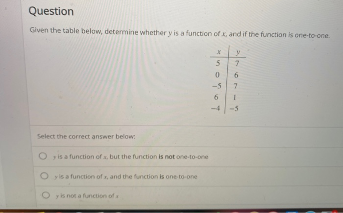 Solved Question Given the table below, determine whether y | Chegg.com