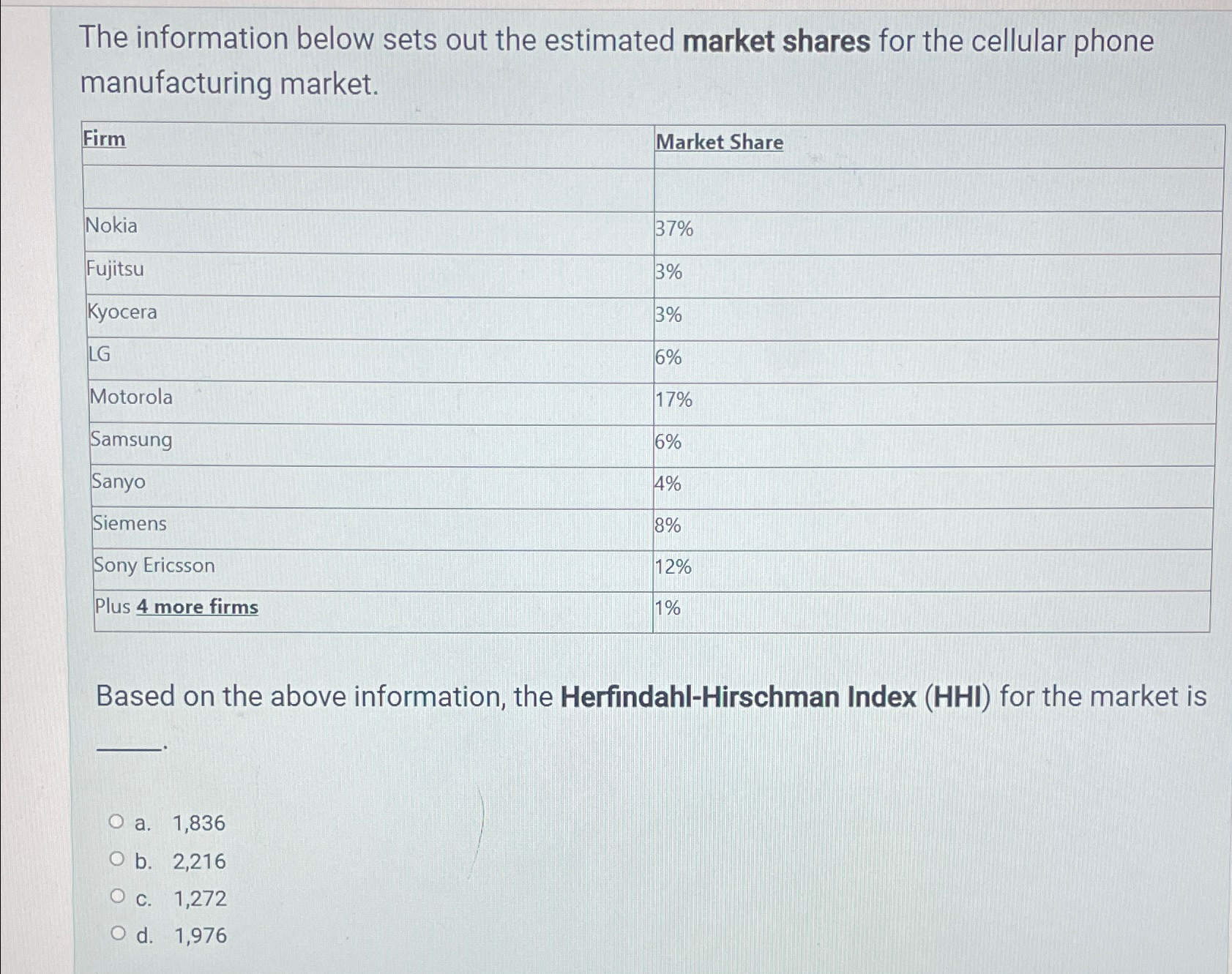 Solved The information below sets out the estimated market | Chegg.com