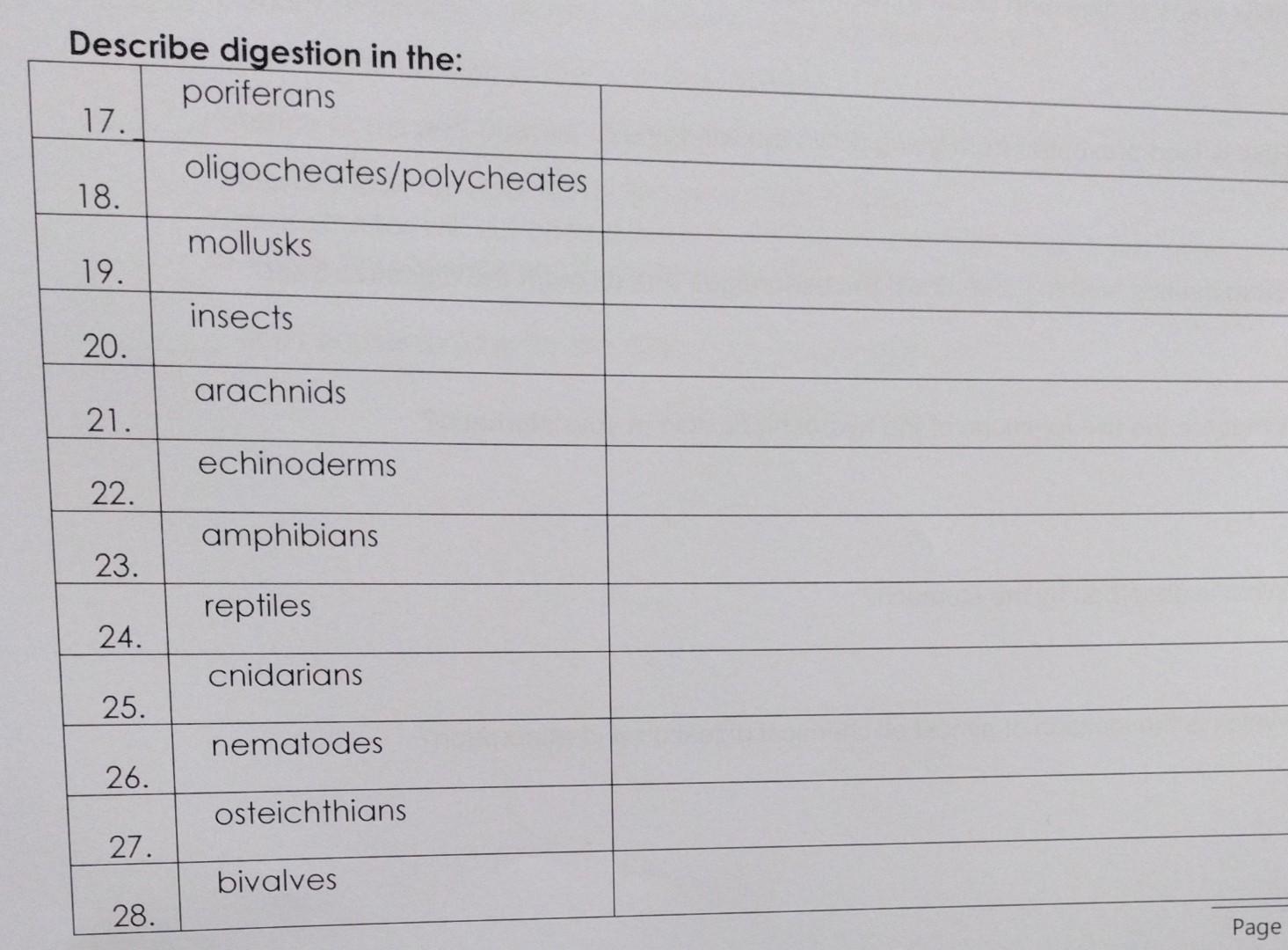 Solved Describe digestion in the: poriferans 17. | Chegg.com