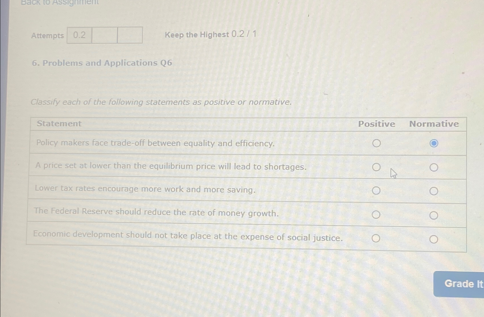 Solved AttemptsKeep the Highest 0.2 /6. ﻿Problems and | Chegg.com