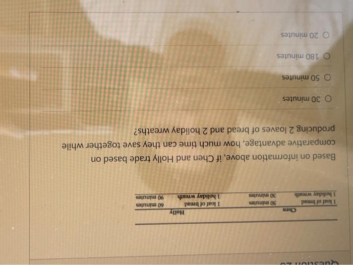 Solved usion- Chen 1 loaf of bread 1 holiday Wreath 50 | Chegg.com