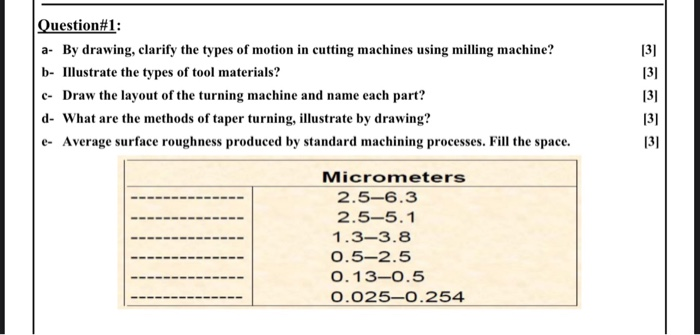 Solved Question#1: a. By drawing, clarify the types of | Chegg.com