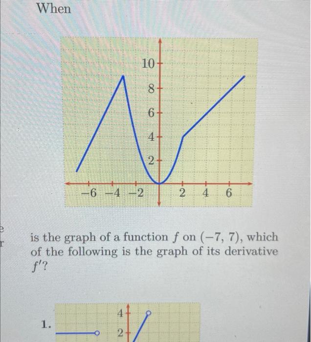 Solved is the graph of a function f on (−7,7), which of the | Chegg.com