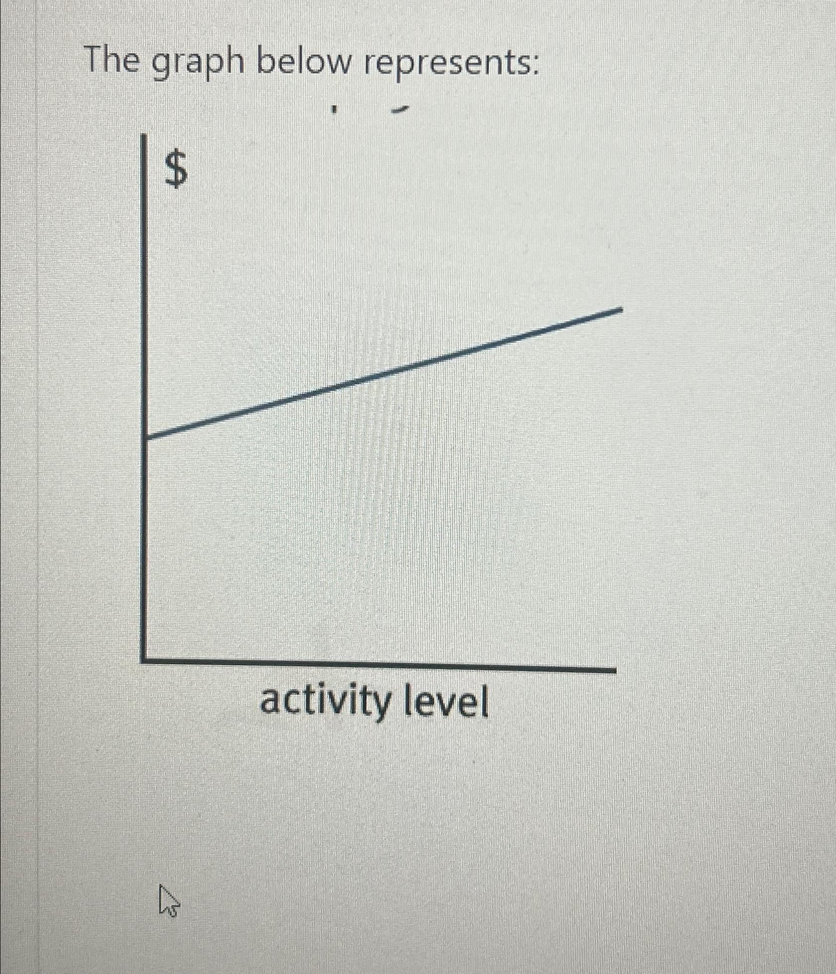 The graph below represents: | Chegg.com