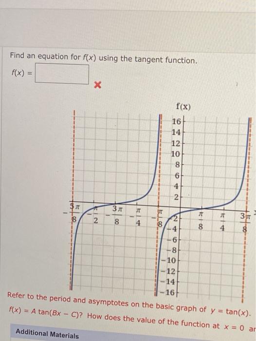 Solved Find an equation for f(x) using the tangent function. | Chegg.com
